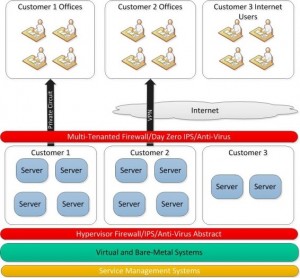 iaas-diagram - TWD